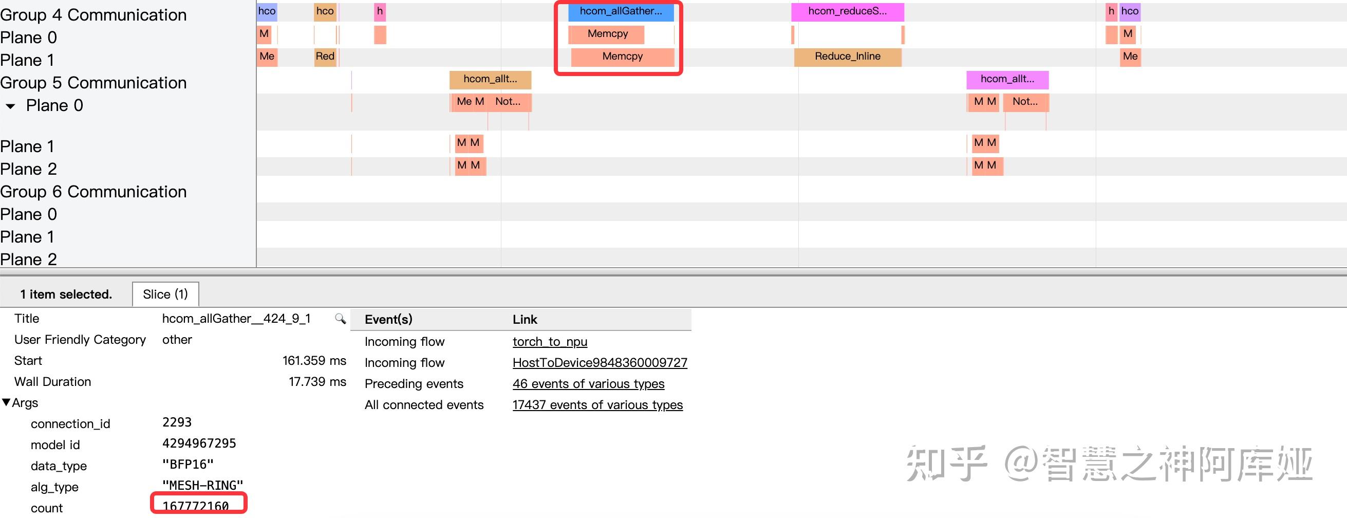 megatron MoE 详解（及mindspeed相关优化特性） - 知乎