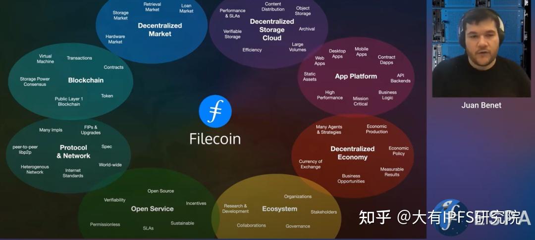 Filecoin生态四大支柱之一已实现，生态应用建设快速推进中 - 知乎