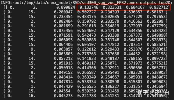 量化感知训练（Quantization-aware-training）探索-从原理到实践 - 知乎