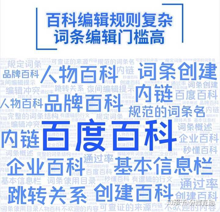 百度百科如何创建？5分钟教会你创建品牌企业人物百度百科词条 知乎