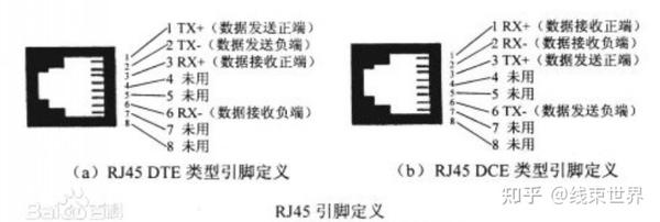 技术 | RJ45技术讲解 - 知乎