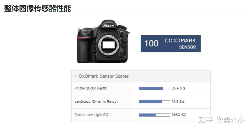 买d850还是a7m4？