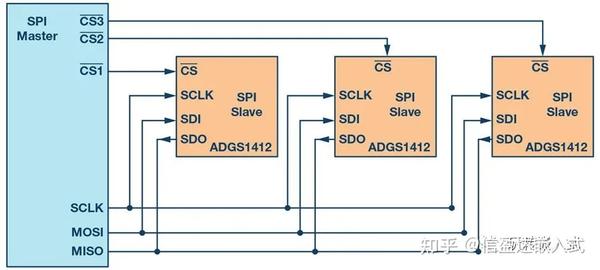 SPI怎么玩？搞懂时序，运用自如 - 知乎