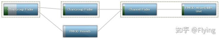 FMOD-WhitePaper-DSP Architecture and Usage - 知乎