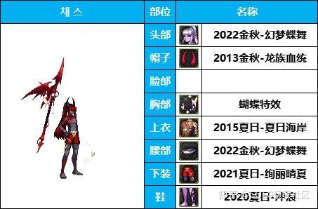 DNF：女装占比出奇的高！韩服男魔法师35套装扮及出处一览 - 知乎