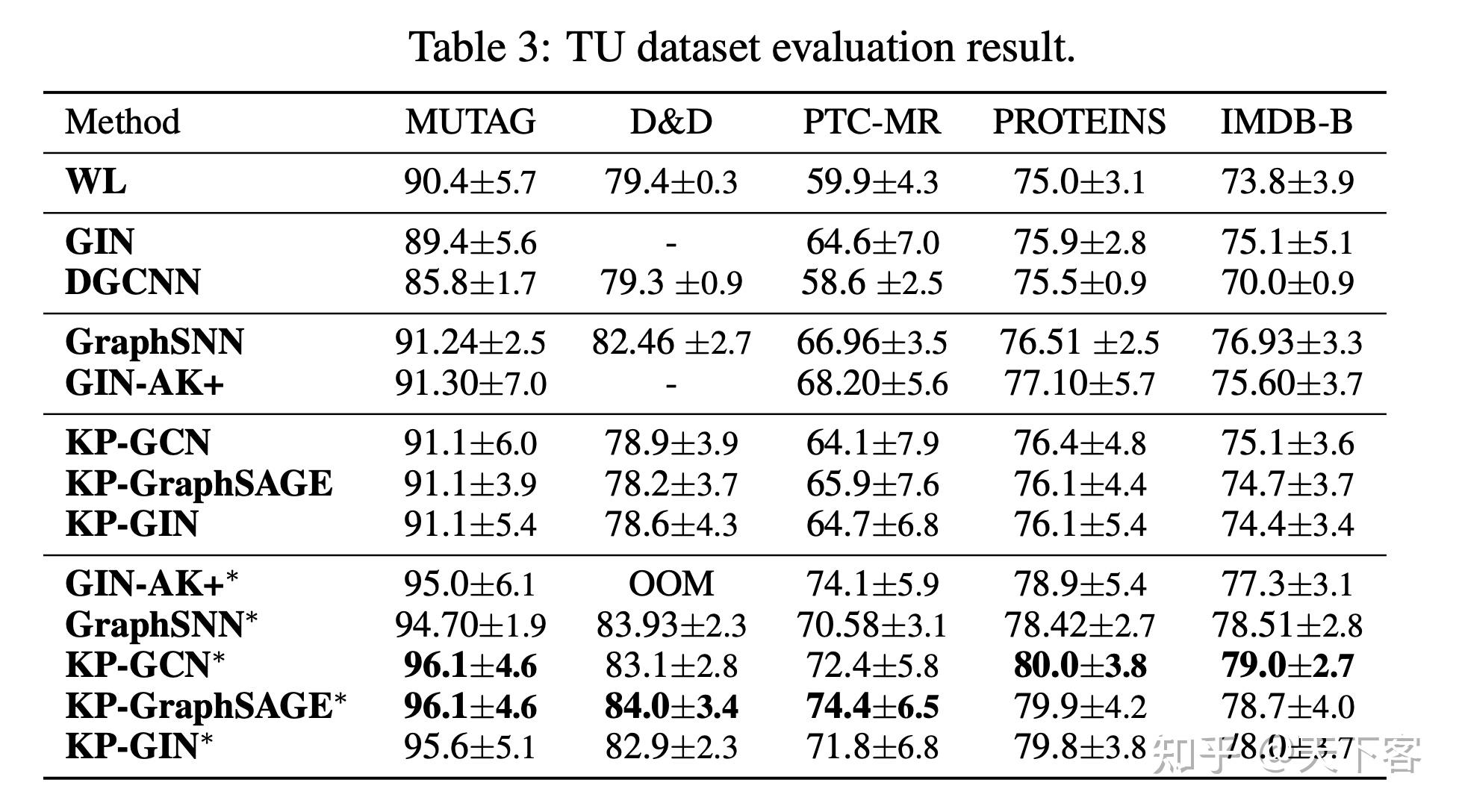 论文笔记：NeurIPS'22 How Powerful are K-hop Message Passing Graph Neural ...
