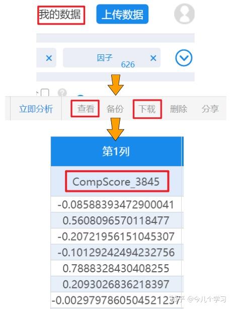 因子分析的六类应用 知乎