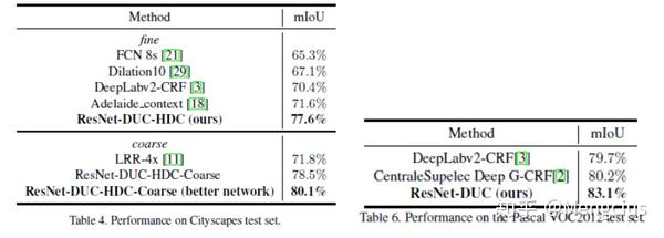 CNN模型合集 | 14 Dilated Convolutions（空洞卷积） - 知乎
