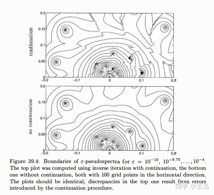 Krylov算法入门 - 知乎