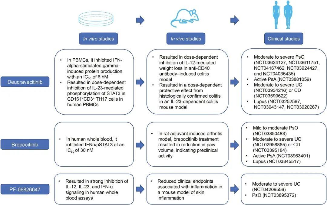 炎症性肠病治疗领域，TYK2靶点抑制剂冉冉升起！ - 知乎