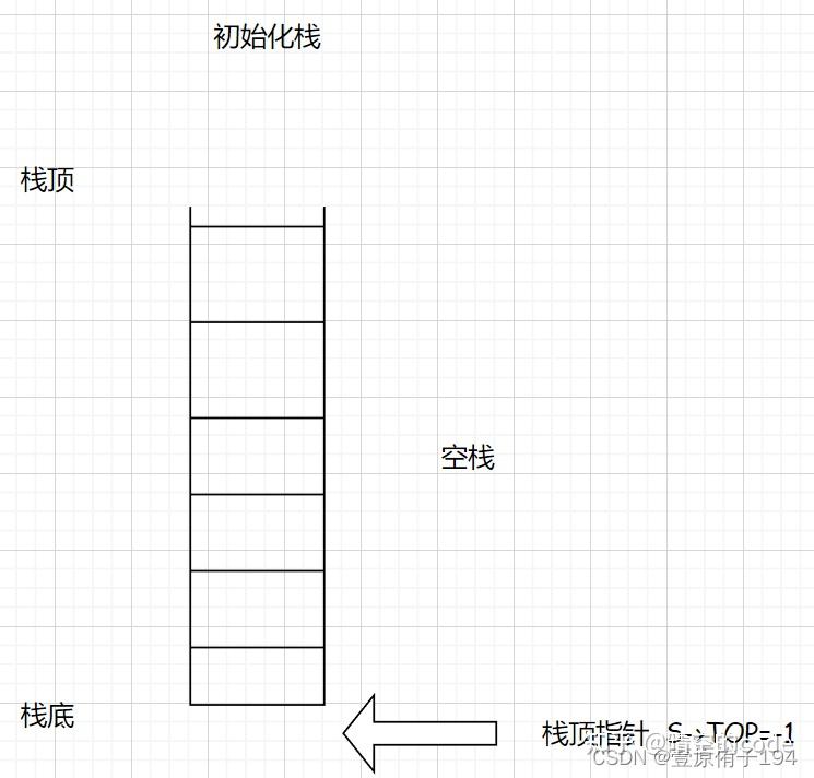 数据结构之栈（顺序栈） 知乎
