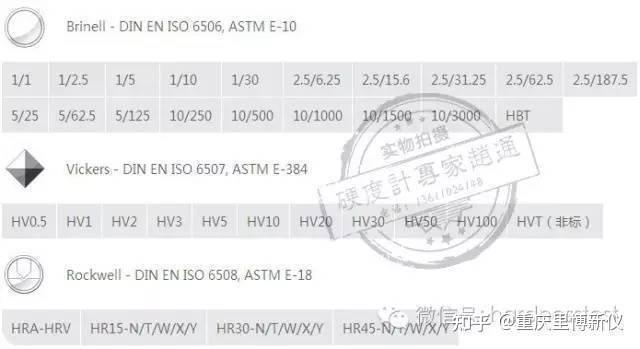 金属硬度如何选择正确的实验方法 - 知乎
