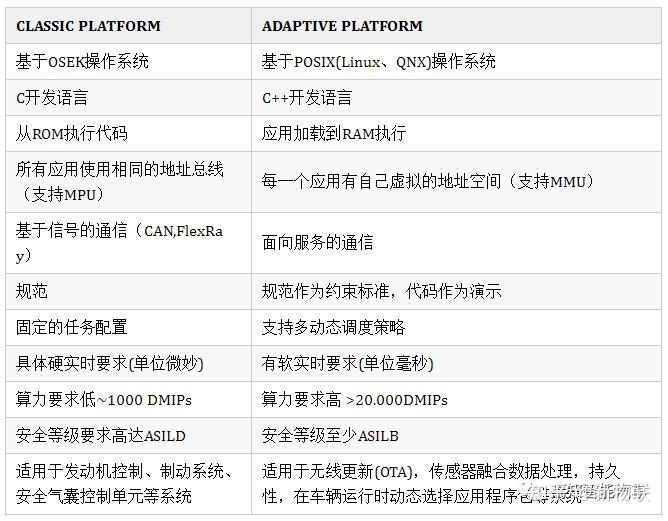 万字长文解读AUTOSAR完整架构及AP特性 - 知乎