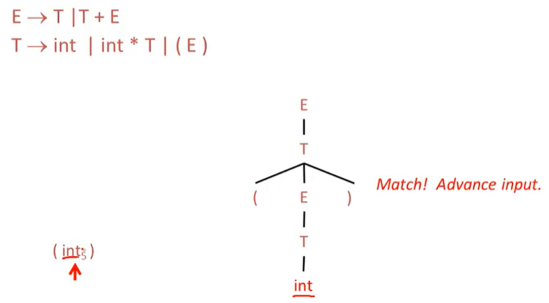 CS143 编译原理笔记 2 - Parsing - 知乎