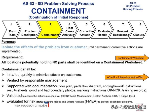 早期遏制EPC-GP12-初期流动管理 - 知乎