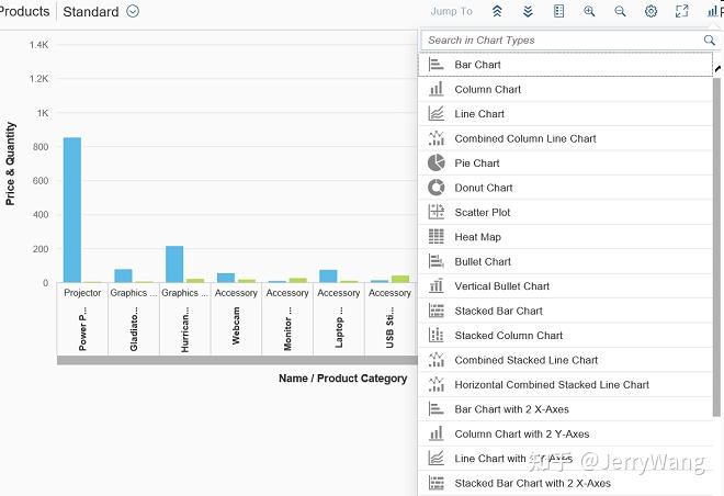 SAP UI5 Smart Chart 功能介绍 - 知乎