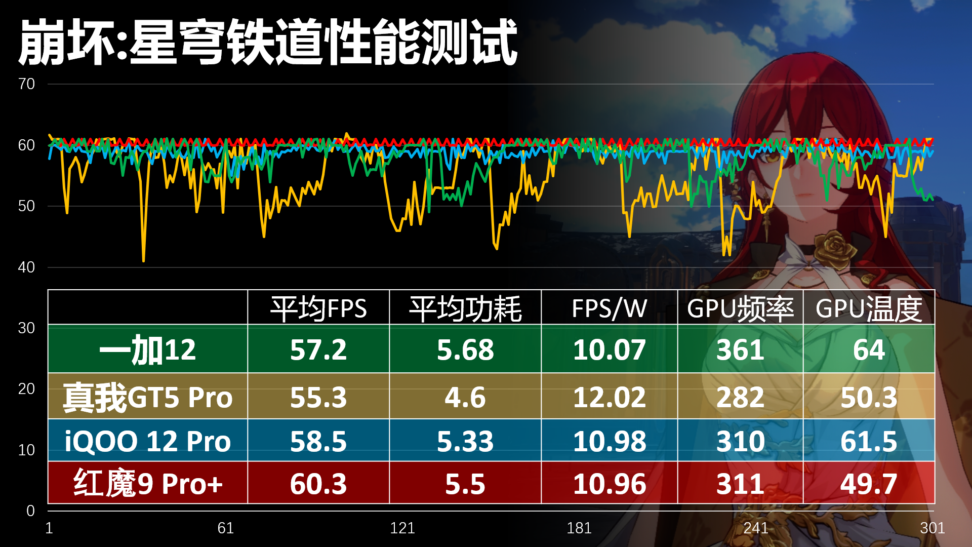骁龙8 Gen 3手机怎么选 小米14/一加12/iQOO 12/真我GT5 PRO哪个更好?(7/3更新) - 知乎
