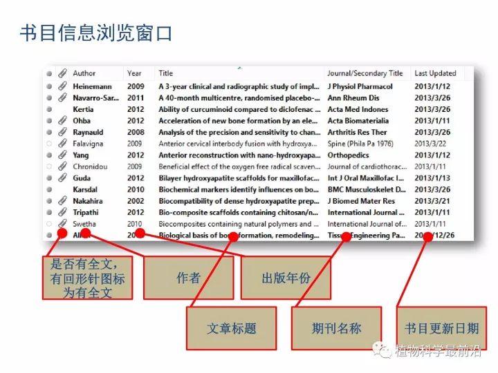史上最经典的Endnote的使用方法（PPT） - 知乎