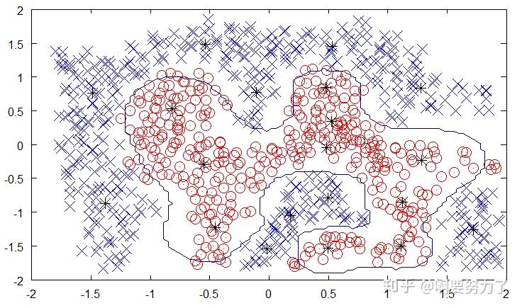 RBFN整理学习 - 知乎