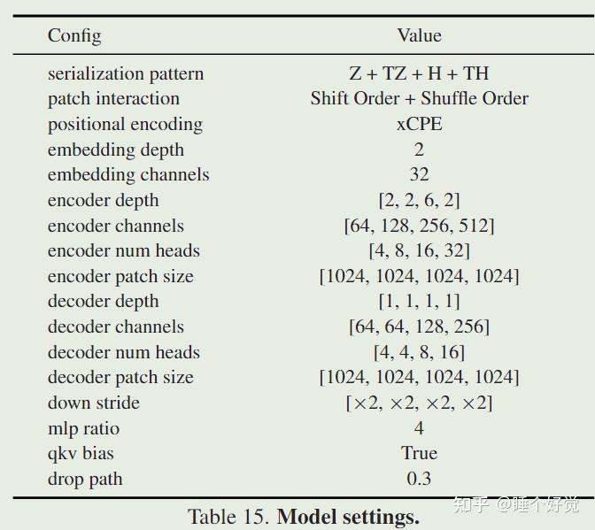 Point Cloud Transformer V3论文学习 - 知乎