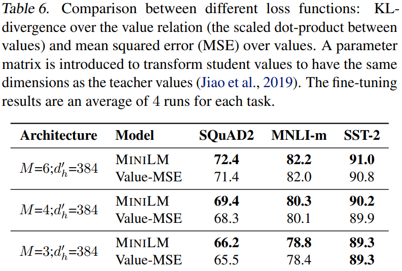 NeurIPS 2020 | MiniLM：预训练语言模型通用压缩方法 - 知乎
