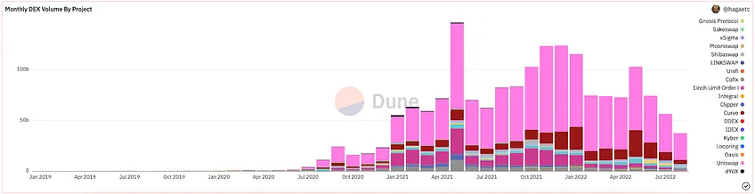 长文解读：AMM 演化史 - 知乎