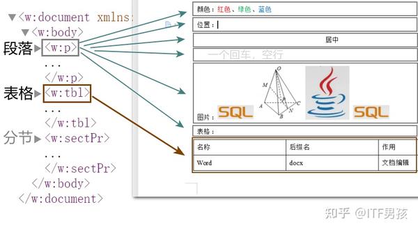 docx格式文档详解：xml解析html还原 - 知乎
