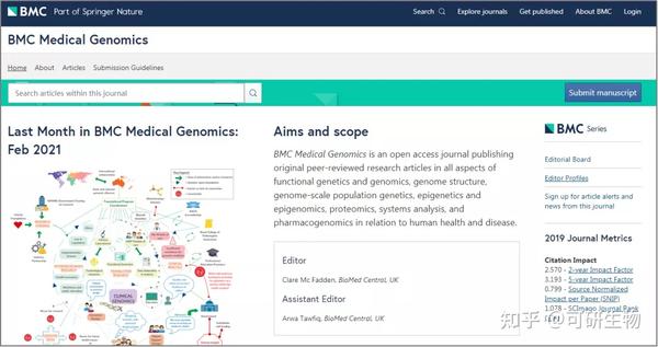 推荐一本BMC旗下期刊 - 知乎
