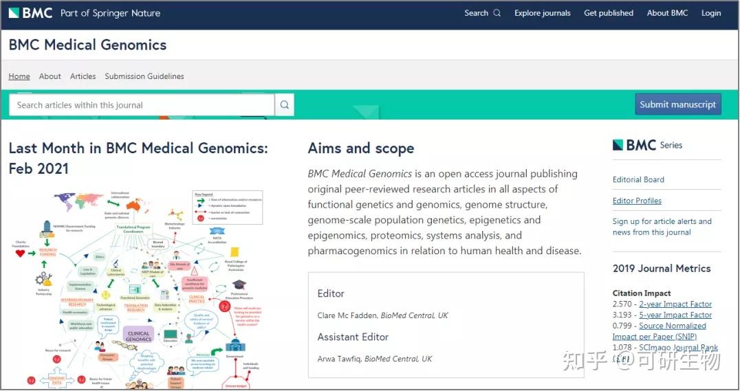推荐一本BMC旗下期刊 - 知乎