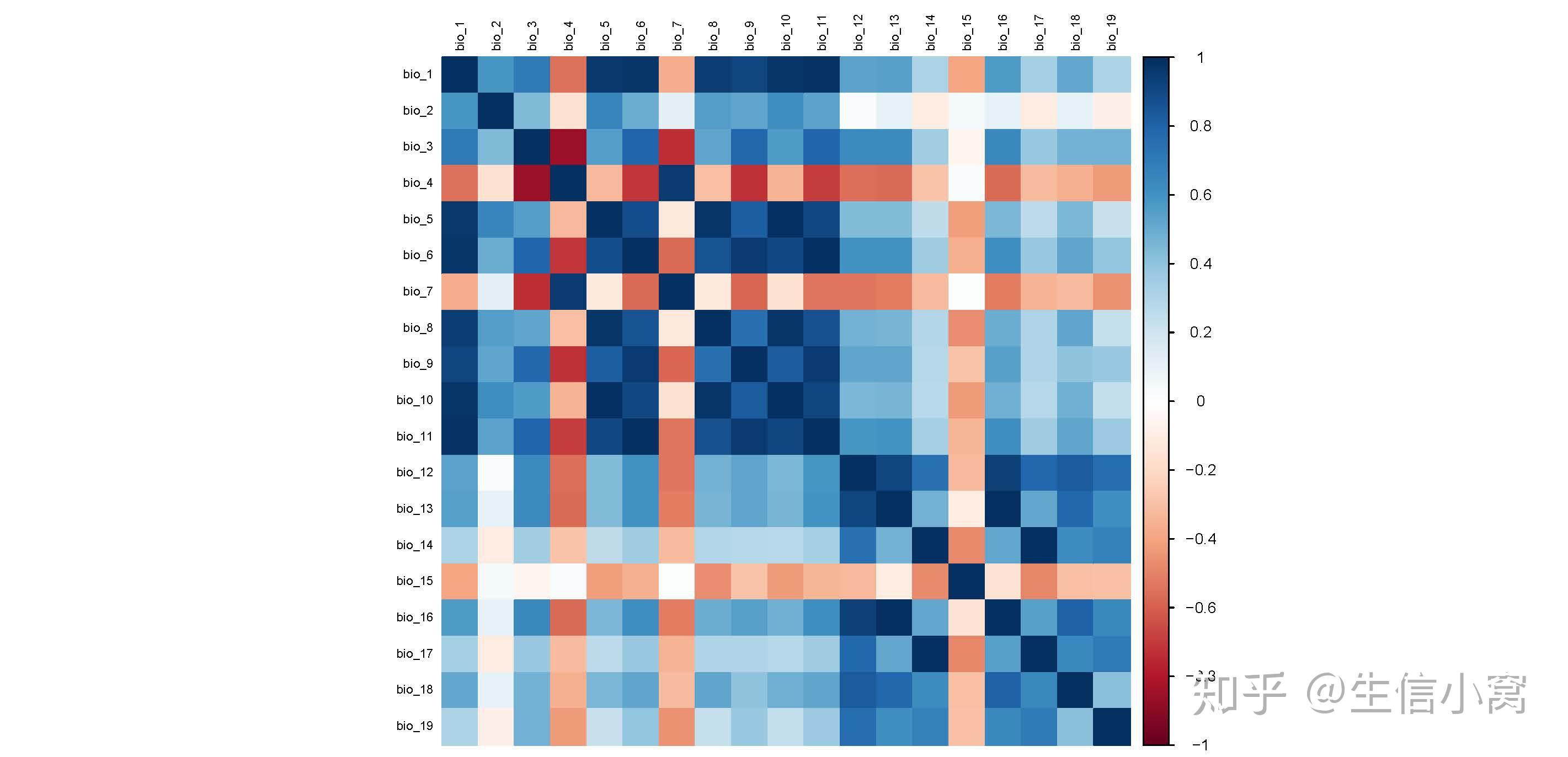 055B ENMTools教程-基于R语言对MaxEnt模型优化调参教程 2021.1.4 - 知乎