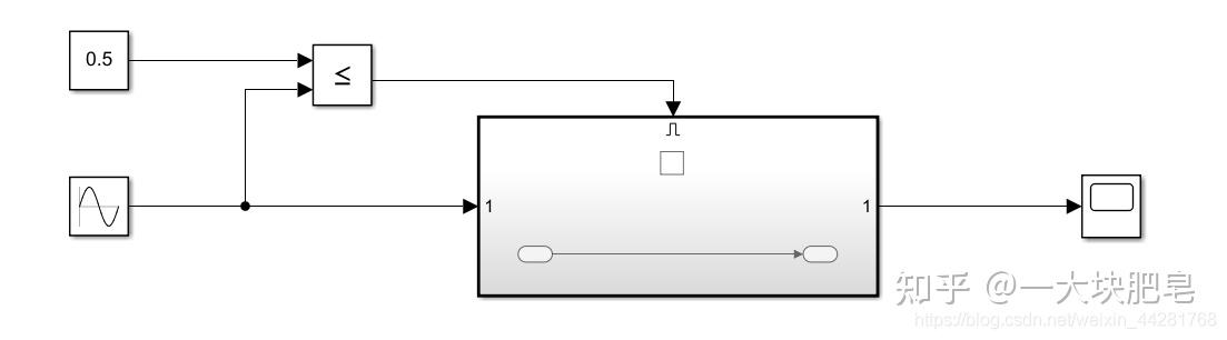 Simulink学习——子系统（Enable Subsystem、Triggered Subsystem、Function-Call Subsystem和Resettable ...