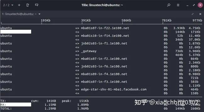 通过10个样例彻底掌握 linux iftop 命令 - 知乎