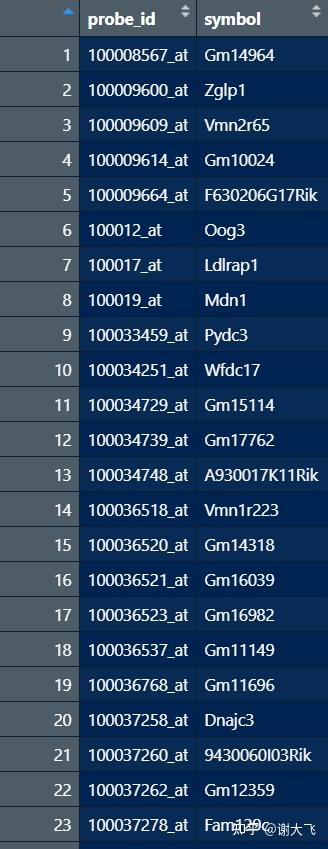 tinyarray简化GSE75421芯片分析流程 - 知乎