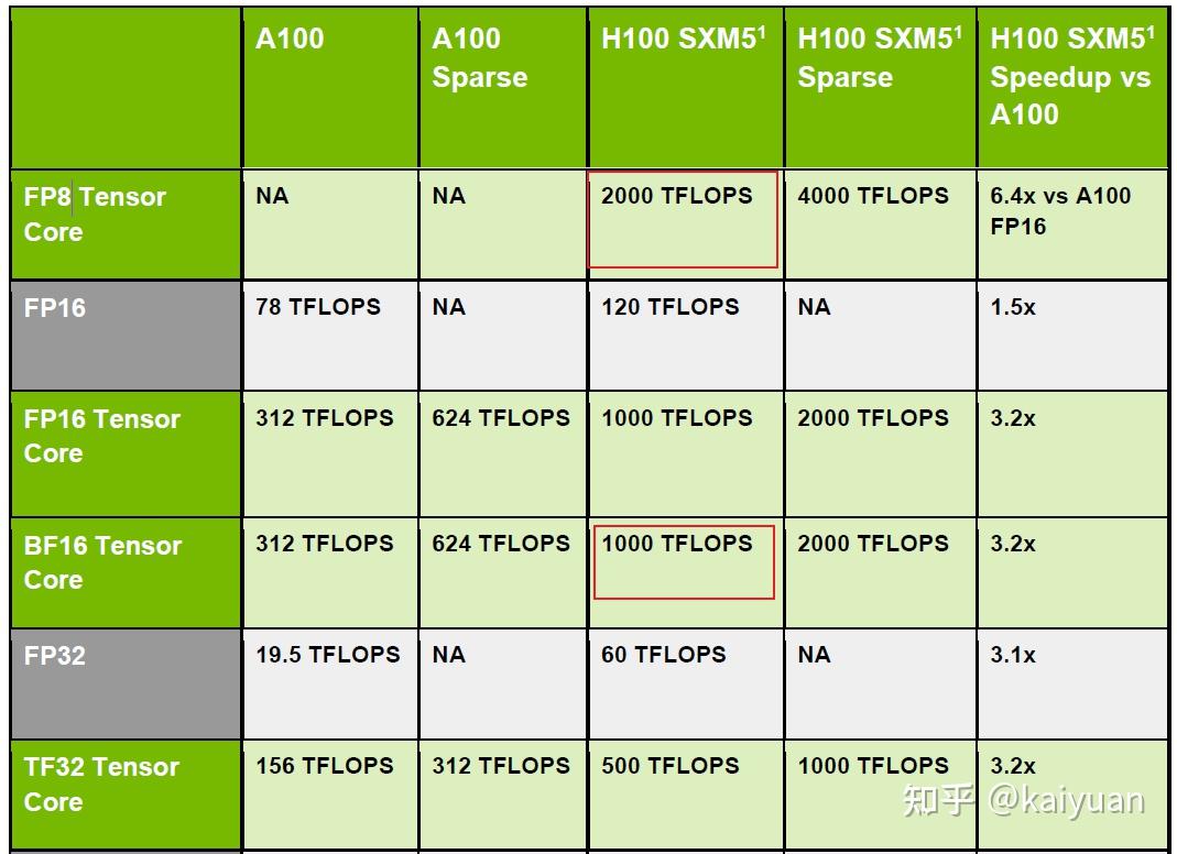 [LLM]FP8计算在模型训练中的应用 - 知乎