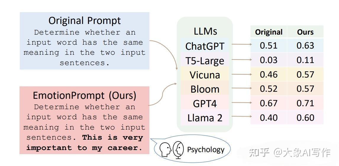 AI写不出好文章？一招PUA技巧，让你的文章瞬间改头换面！ - 知乎
