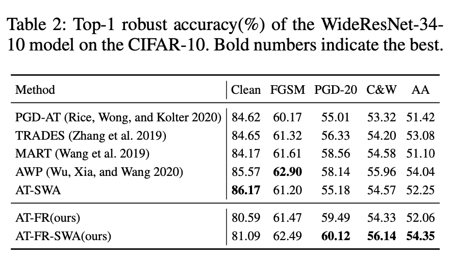 Arxiv2022 Frequency Regularization For Improving Adversarial Robustness 知乎