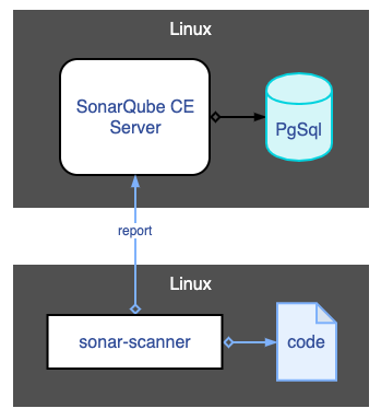 极狐GitLab 集成 sonarqube 实践指南 - 知乎