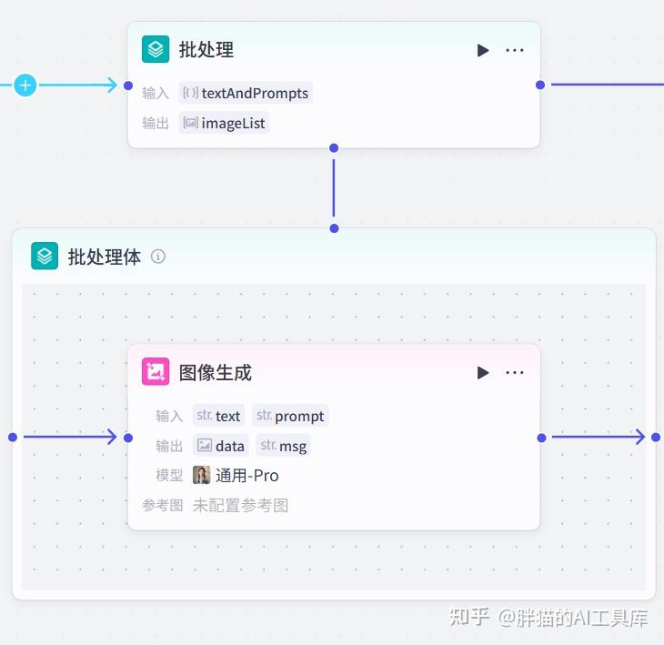 Coze智能体工作流+剪映：5分钟100个10w+治愈老奶奶系列视频，手把手教学！ - 知乎