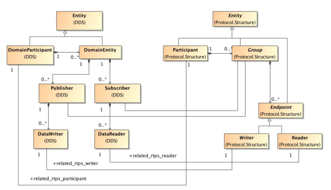 让DDS运转起来——DDS系统设计（上） - 知乎