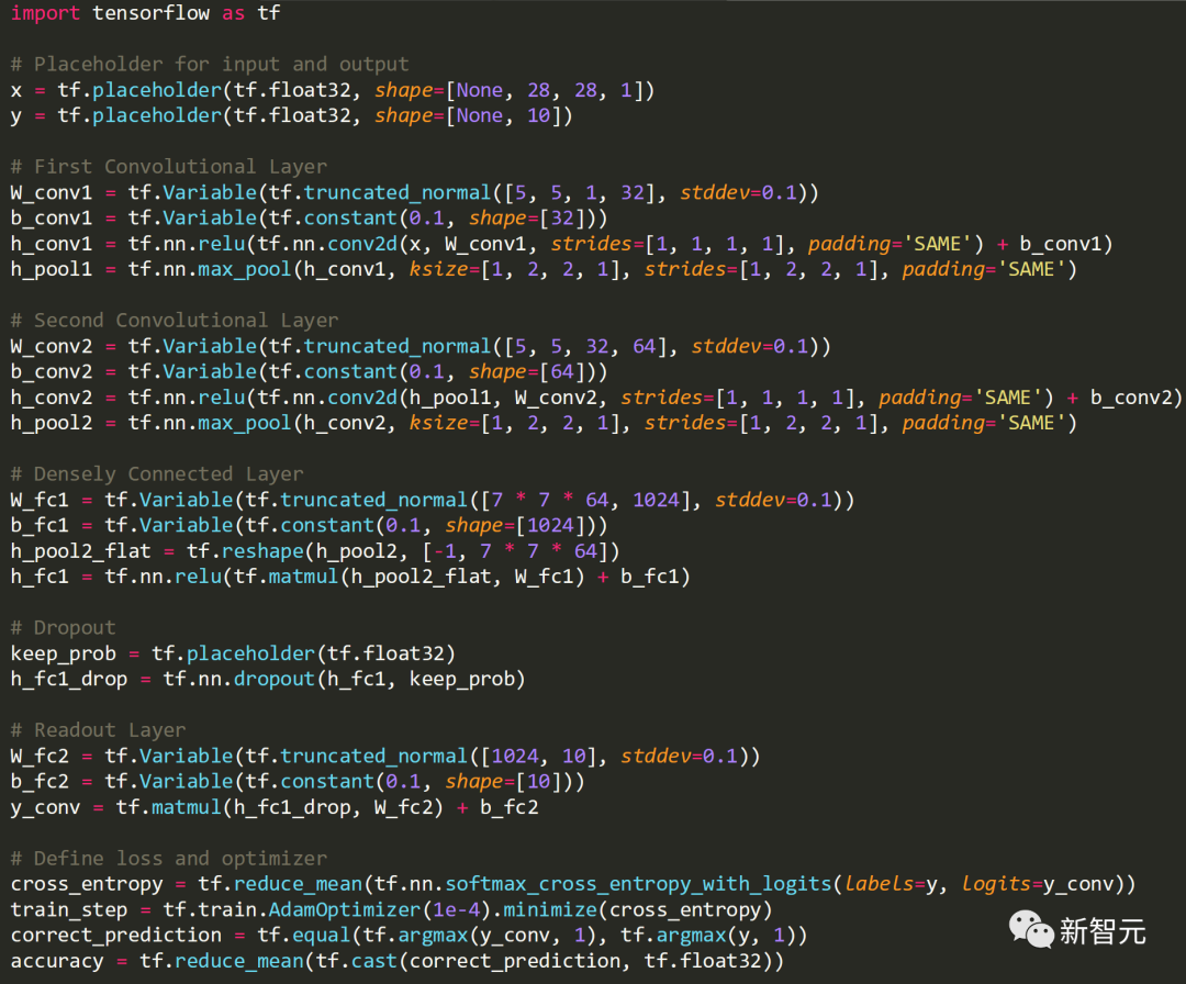 Keras 3.0一统江湖！大更新整合PyTorch、JAX，全球250万开发者在用了 - 知乎