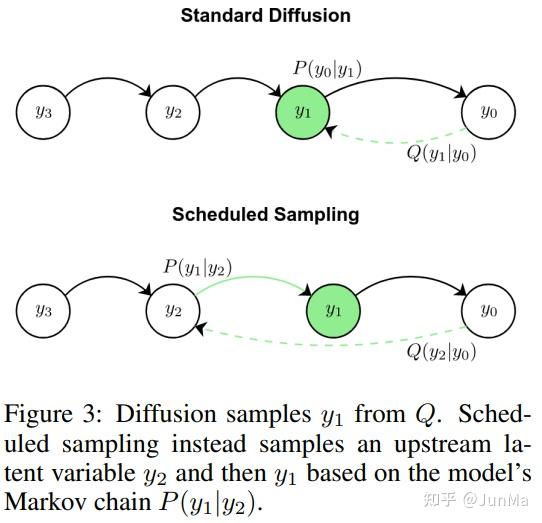Diffusion Models in ICLR 2023 - 知乎