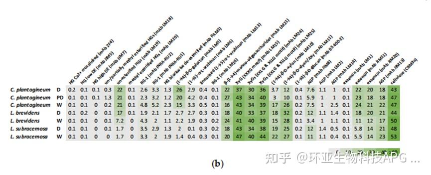 ArrayJet生物芯片点样仪助力复苏植物耐旱机制研究 - 知乎