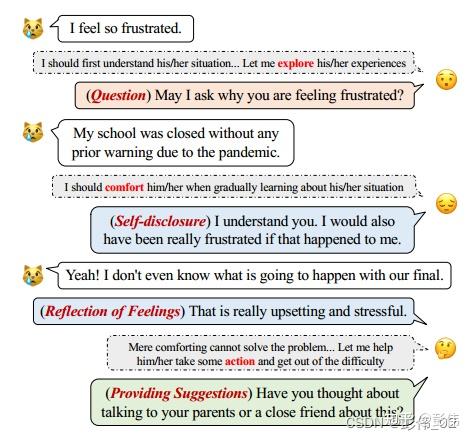 情感支撑对话论文最近进展 Emotion Support Conversation - 知乎