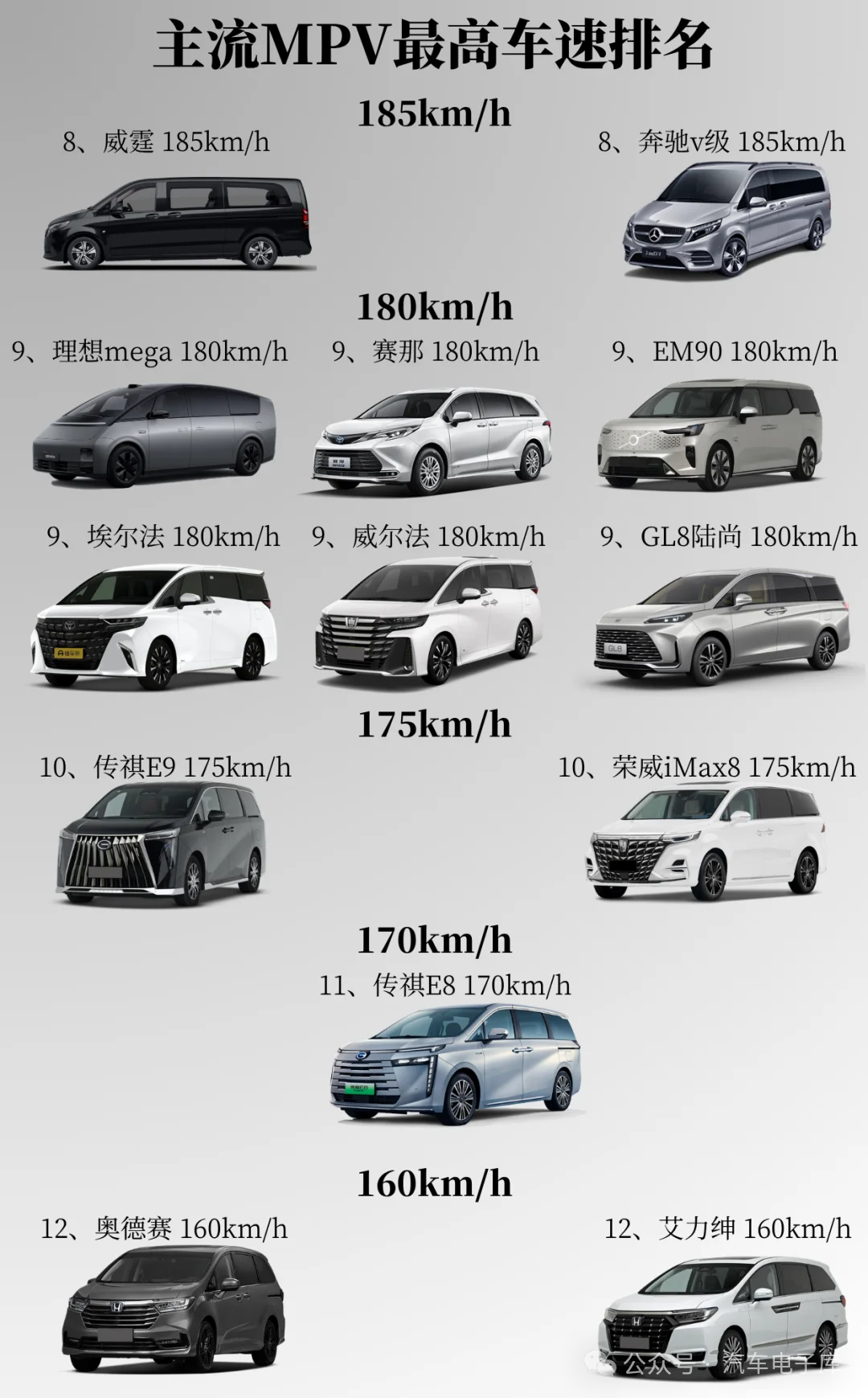 26款主流MPV极速(最高时速)排名-百公里加速（车型一览） - 知乎