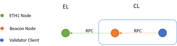 Beacon Chain Q&A - 知乎