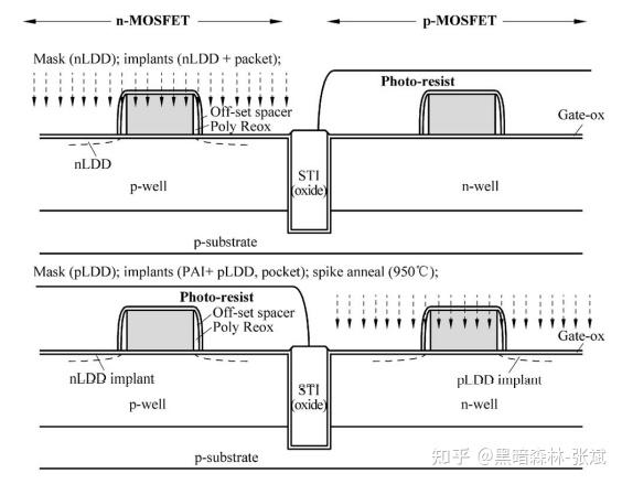 纳米集成电路制造工艺-第三章（CMOS逻辑电路及存储器制造流程） - 知乎