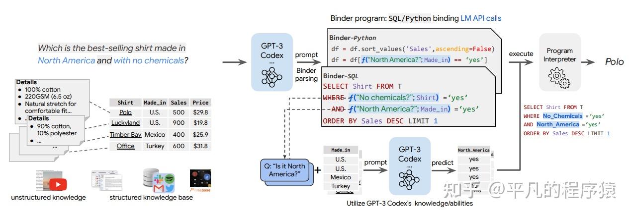 Text2SQL数据集和技术方案整理