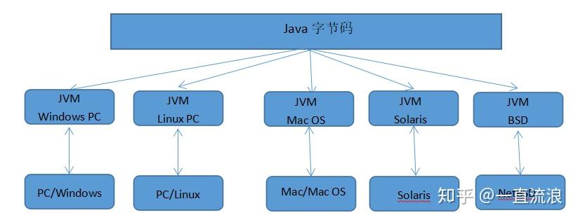 JavaSE笔记——JDK的组成 - 知乎