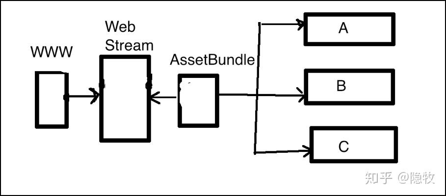 AssetBundle详解 - 知乎