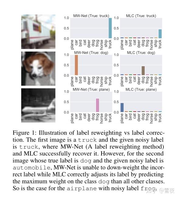 Meta Label Correction for Noisy Label Learning - 知乎